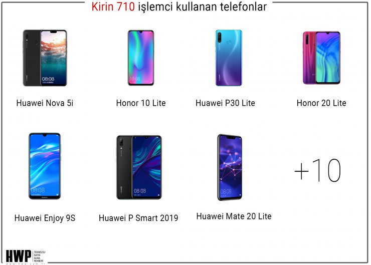Kirin 710 özellikleri ve oyun performansı - Hardware Plus - HWP
