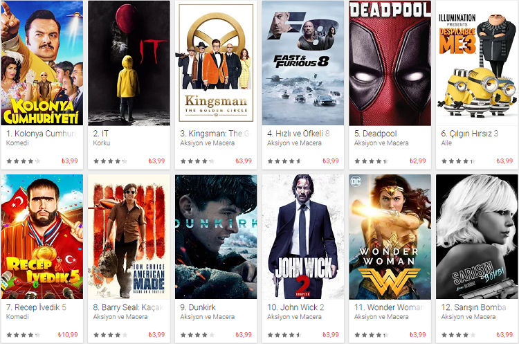 Google Play Filmler yüzlerce filmi ücretsiz yayımlayabilir! - Hardware ...