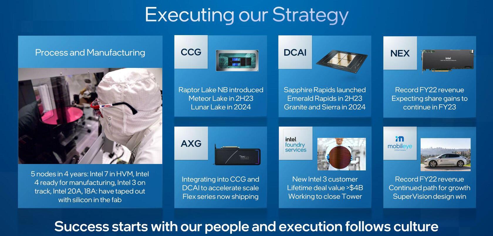 Intel 2023 Planlarını Açıkladı! Yeni İşlemciler Yolda! - Hardware Plus ...