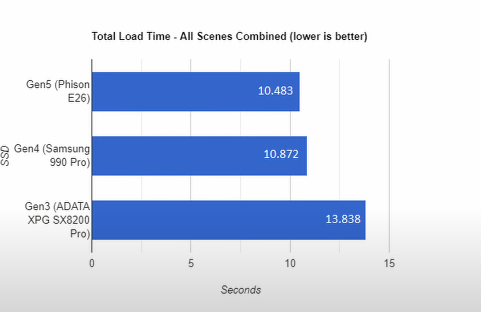 Microsoft DirectStorage API Eski SSD'leri Canlandırıyor - Hardware Plus ...