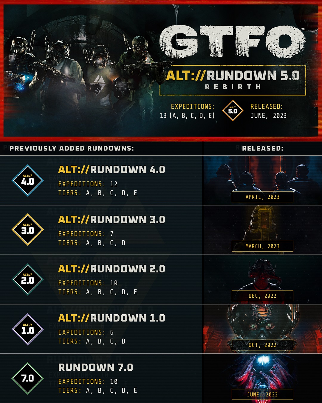 GTFO'nun Sürpriz Yeni Güncellemesi! - Hardware Plus - HWP