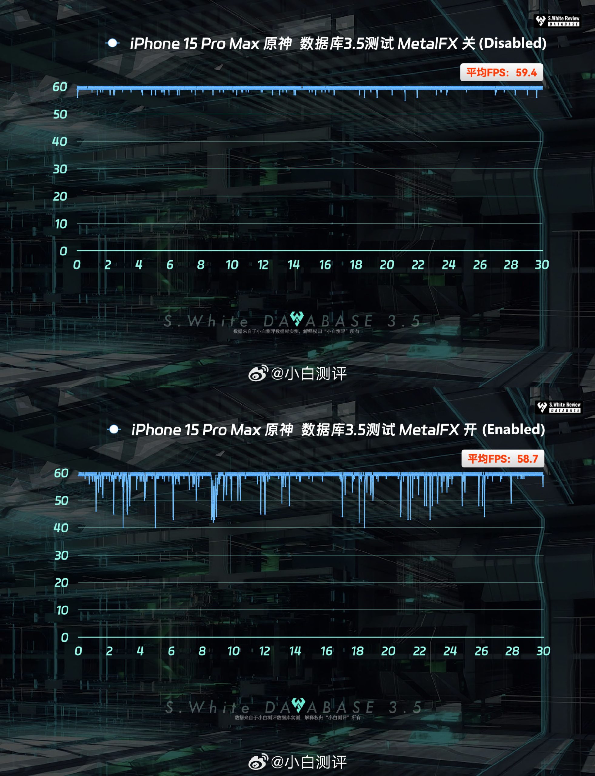 iPhone 15 Pro Max'te MetalFX Upscaler Sorunlar Yaşıyor! - Hardware Plus ...