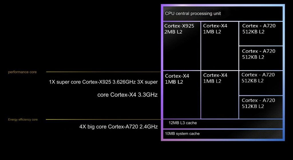MediaTek Dimensity 9400 tanıtıldı - Hardware Plus - HWP