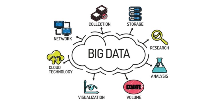 Büyük Veri Nedir? Büyük Veri Ne Demek? Big Data Nedir? - Hardware Plus ...