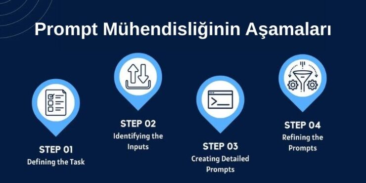 Prompt Engineering nedir, Prompt Mühendisliği nedir? - Hardware Plus - HWP